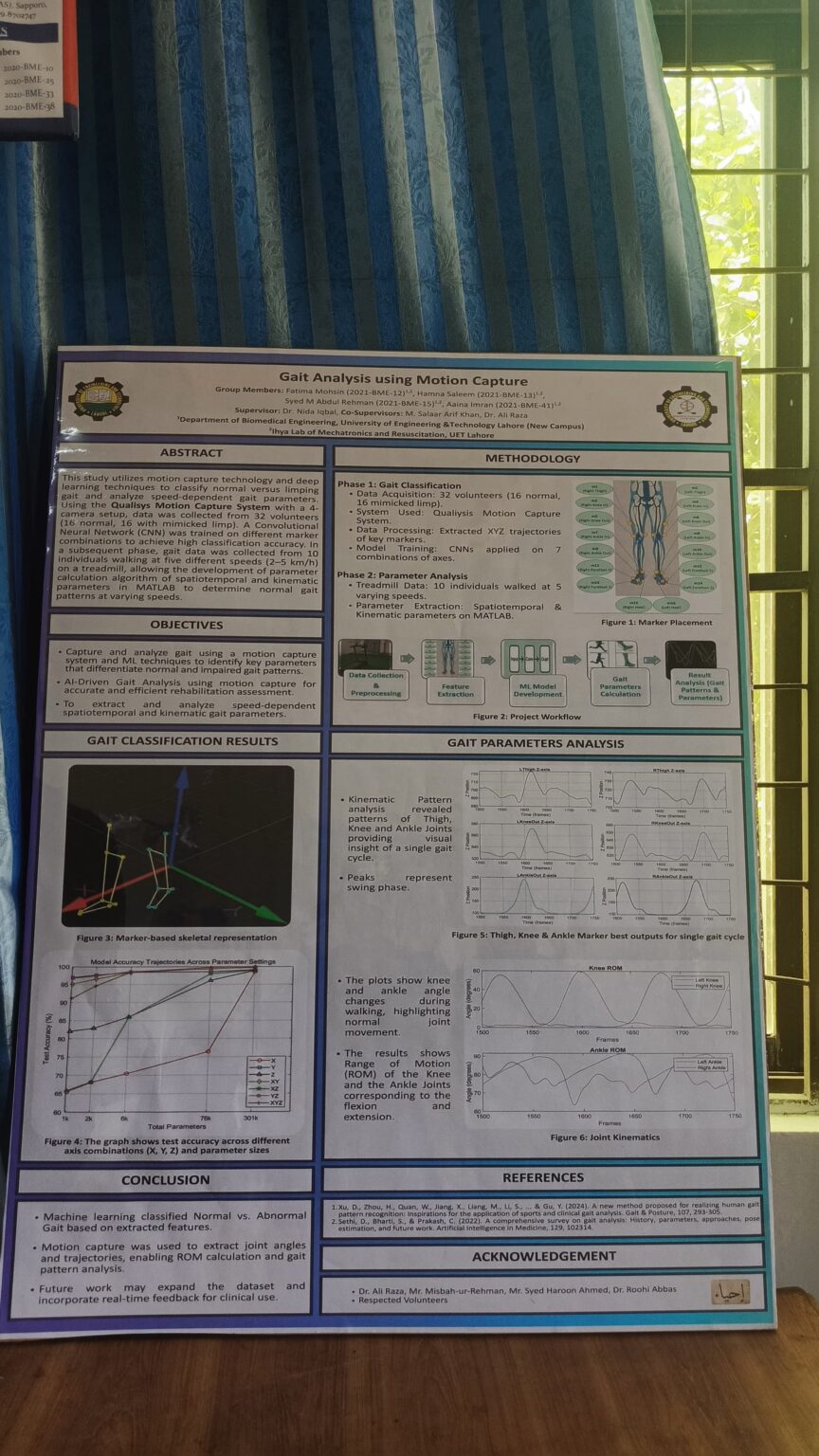 Final Year Design Project (FYDP) Exhibition – 2025 – DEPARTMENT OF ...
